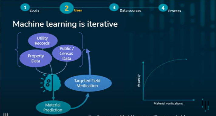 Webinar Recap: Using Machine Learning for Winter Field Verifications